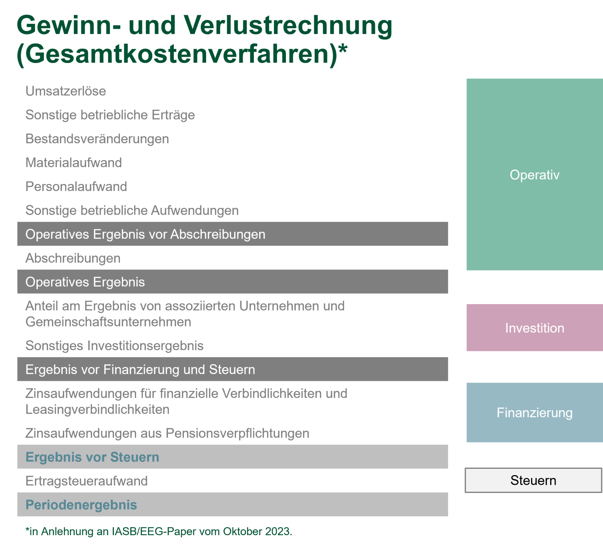 IFRS 18 – Darstellung und Angaben im Abschluss | TPA Steuerberatung IFRS 18 – Darstellung und Angaben im Abschluss | TPA Steuerberatung