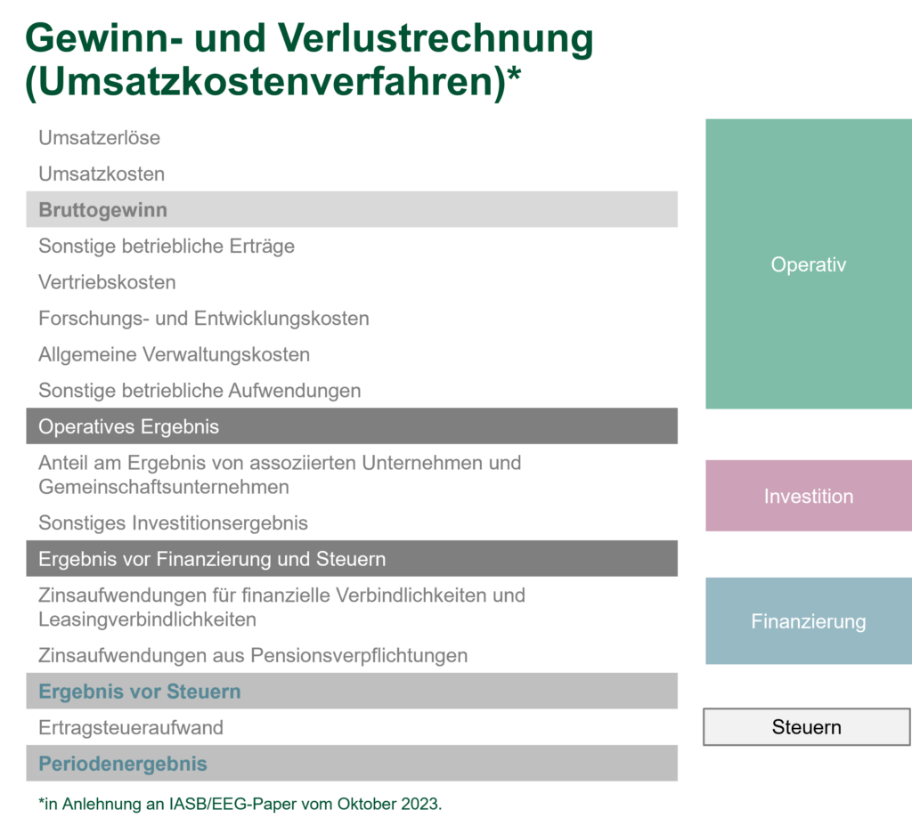 IFRS 18 – Presentation and Disclosure in the Financial Statements | TPA ...