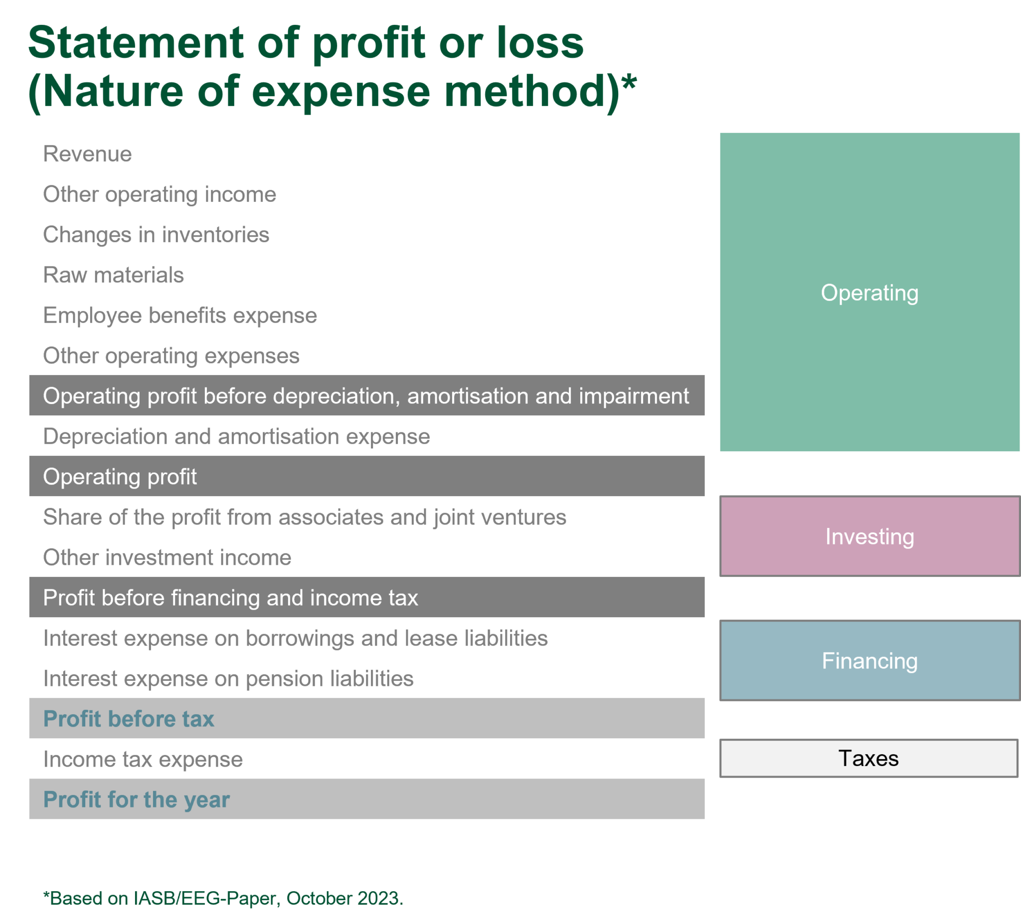 IFRS 18 – Presentation and Disclosure in the Financial Statements | www ...