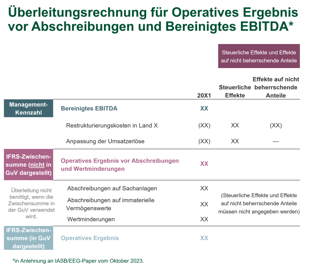 IFRS 18 – Presentation and Disclosure in the Financial Statements | TPA ...