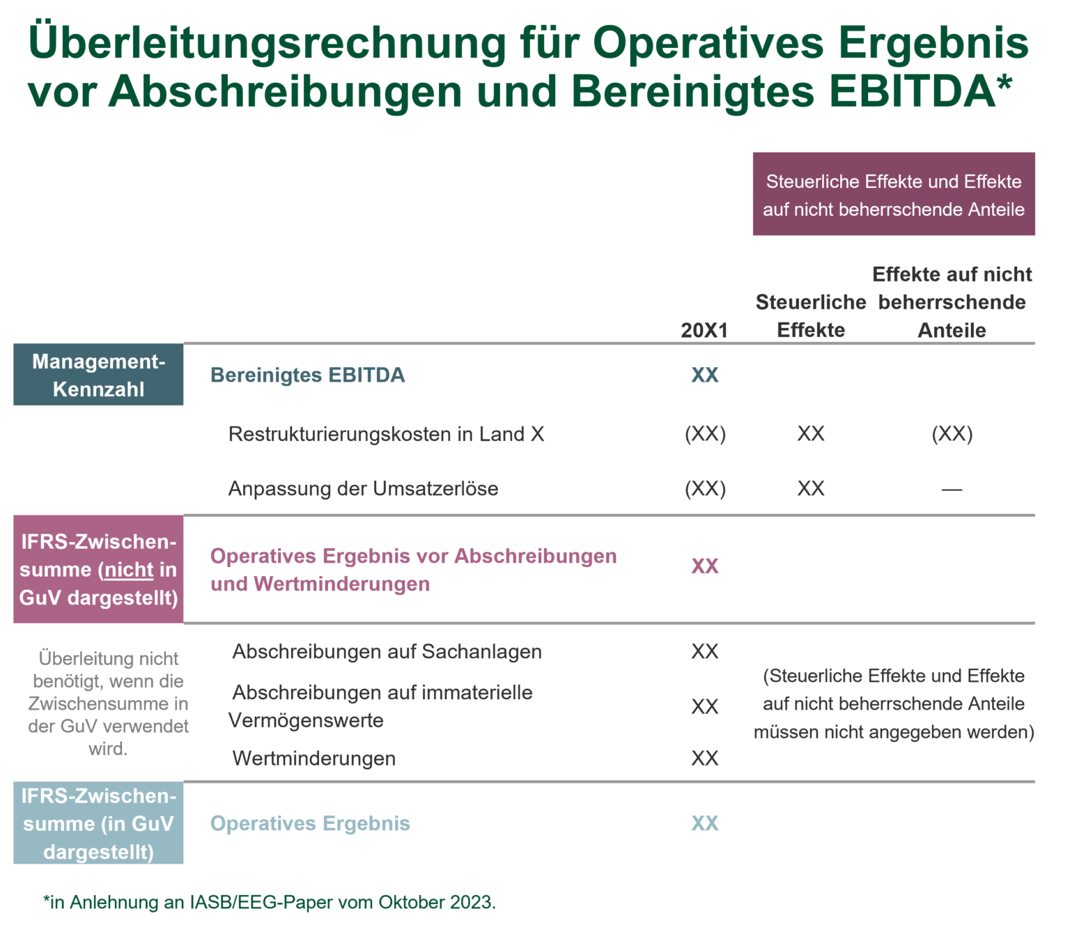 IFRS 18 – Presentation and Disclosure in the Financial Statements | www ...
