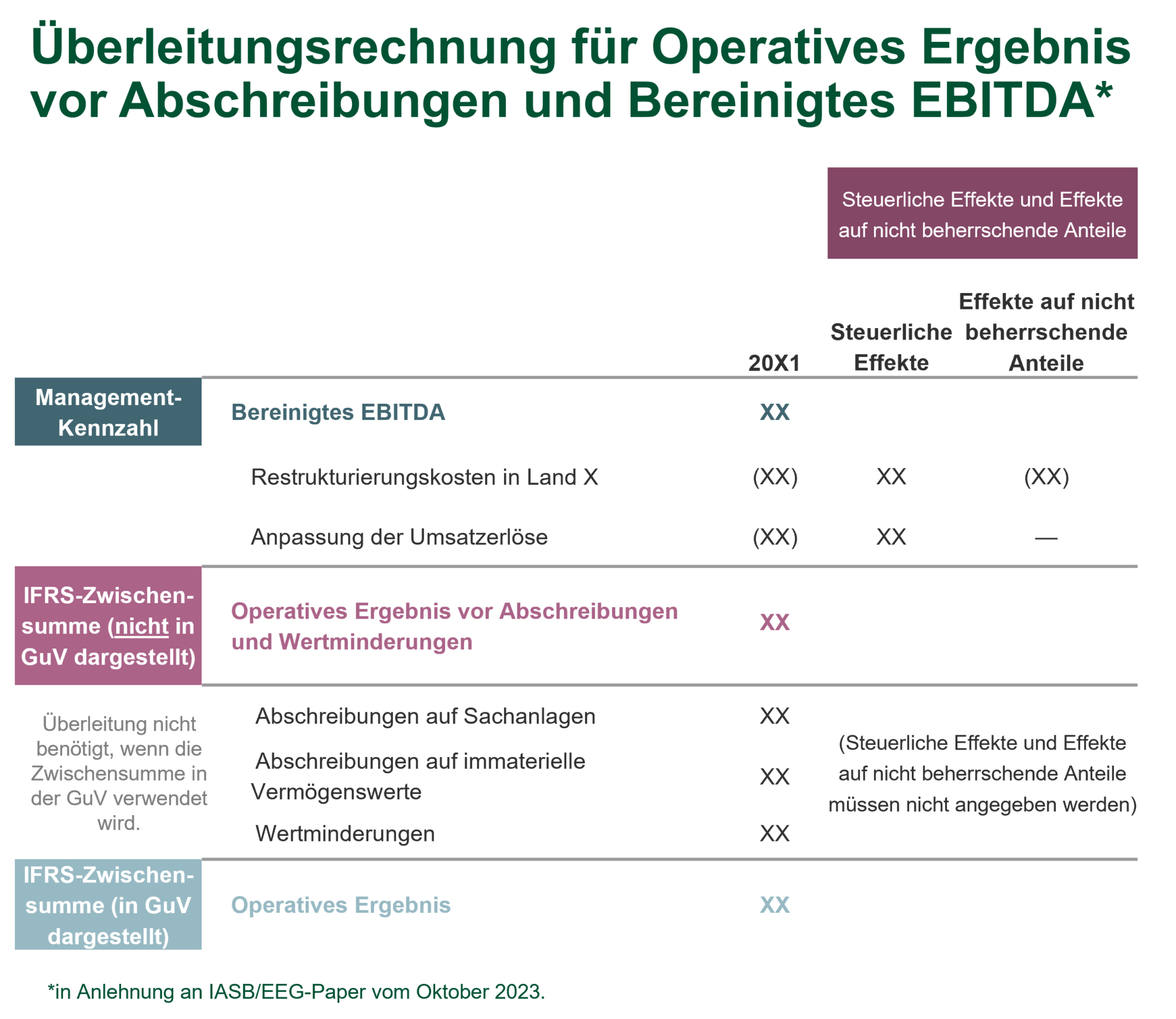 IFRS 18 – Darstellung und Angaben im Abschluss | TPA Steuerberatung IFRS 18 – Darstellung und Angaben im Abschluss | TPA Steuerberatung