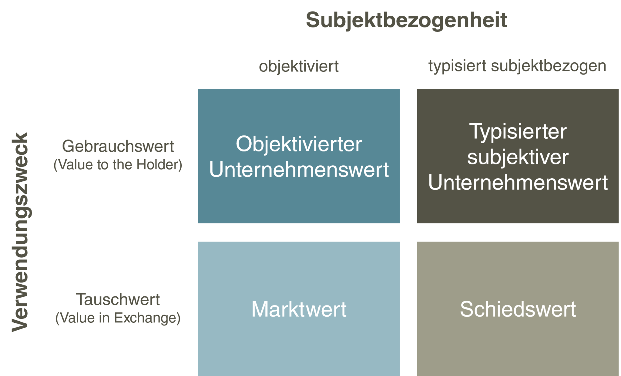 Neuer Standard zur Unternehmensbewertung: KFS/BW 1 (2025) | TPA ...